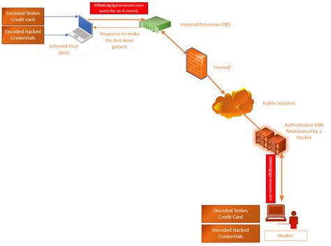 Tcpwave Modern Ddi For Cloud Secure Dns Dhcp And Ipamddi Written In