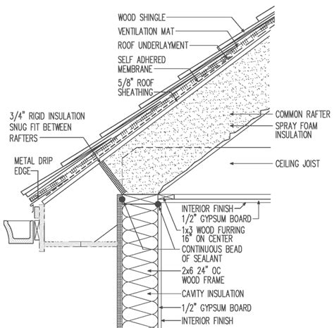 Unvented Roof For Hot Climate Raised Heel Truss Wood Shingle Roofing