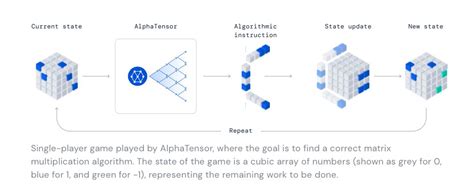 Bojan Tunguz Phd On Linkedin Deeplearning Machinelearning