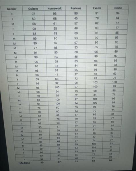 Solved If You Can Please And Thank You Answer Q 6 Provide