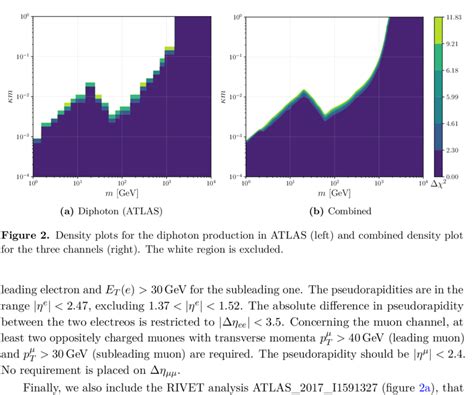 Density Plots For The H → W W Process In Cms Left And Drell Yan In