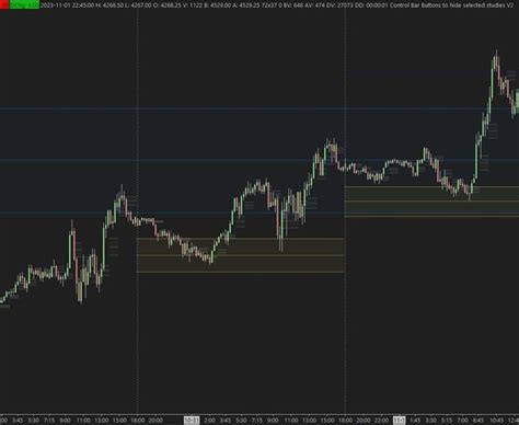 AUTO FIBONACCI LEVELS PRO Template Sierra Chart Data Folder Templates Chart