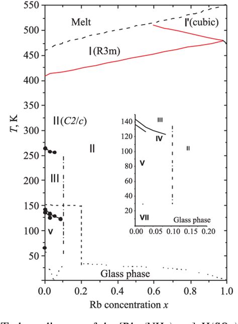 Pdf X Ray And Neutron Single Crystal Diffraction On I Refinement Of