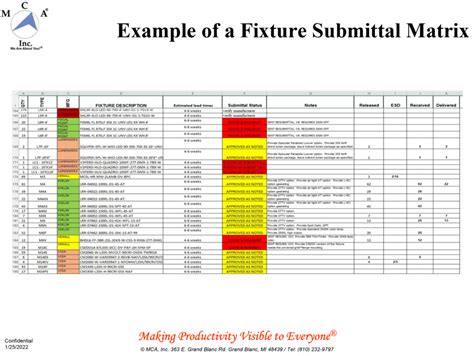 planning ordering and receiving fixture packages ieci