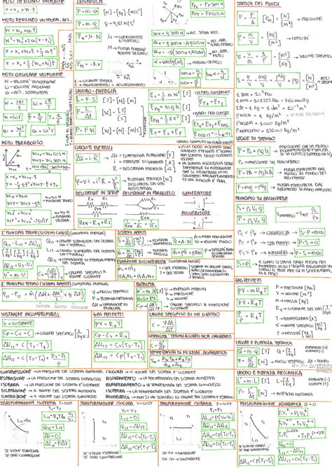 Formulario Per Esame Fisica Tecnica Formulari De Fisica Tecnica Docsity