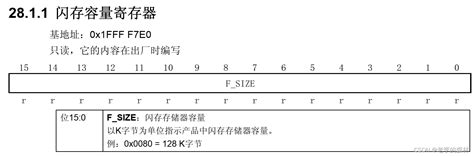 嵌入式开发 获取stm32产品系列的信息 stm32 读取 型号 csdn博客