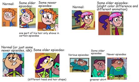Animation Errors Differences I Noticed Fandom