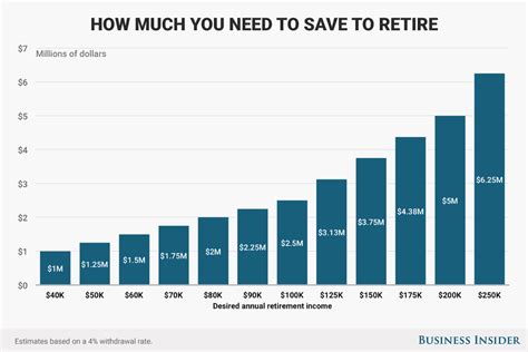 Theres A Simple Calculation To Determine How Much You Need To Have