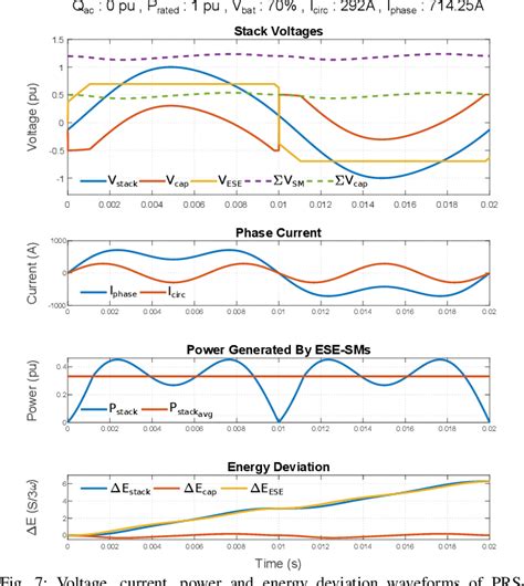 Figure 1 From A Delta Connected Modular Multilevel Statcom With Partially Rated Energy Storage