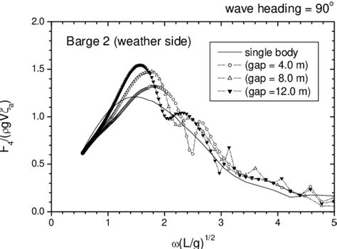 Figure 1 From On Hydrodynamic Interaction Between Two Rectangular