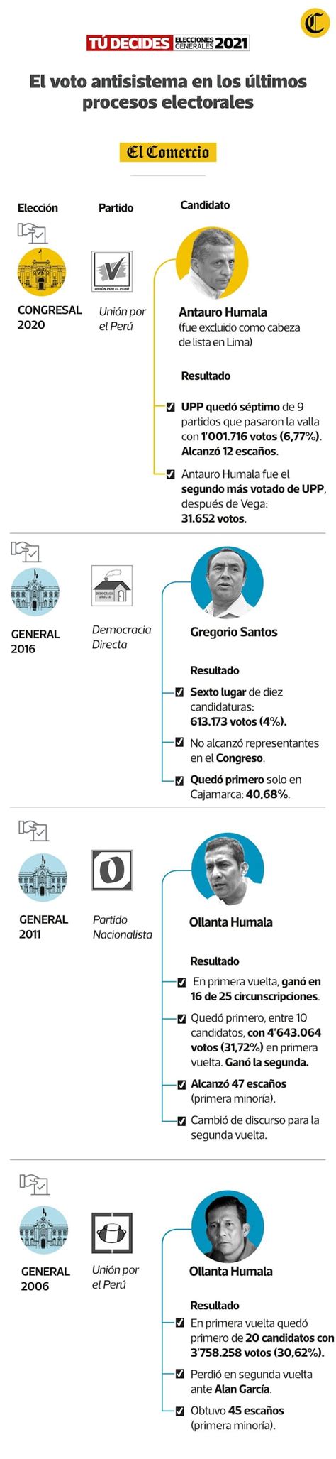 Pedro Castillo Así Fue La Campaña Del Candidato De Perú Libre Que