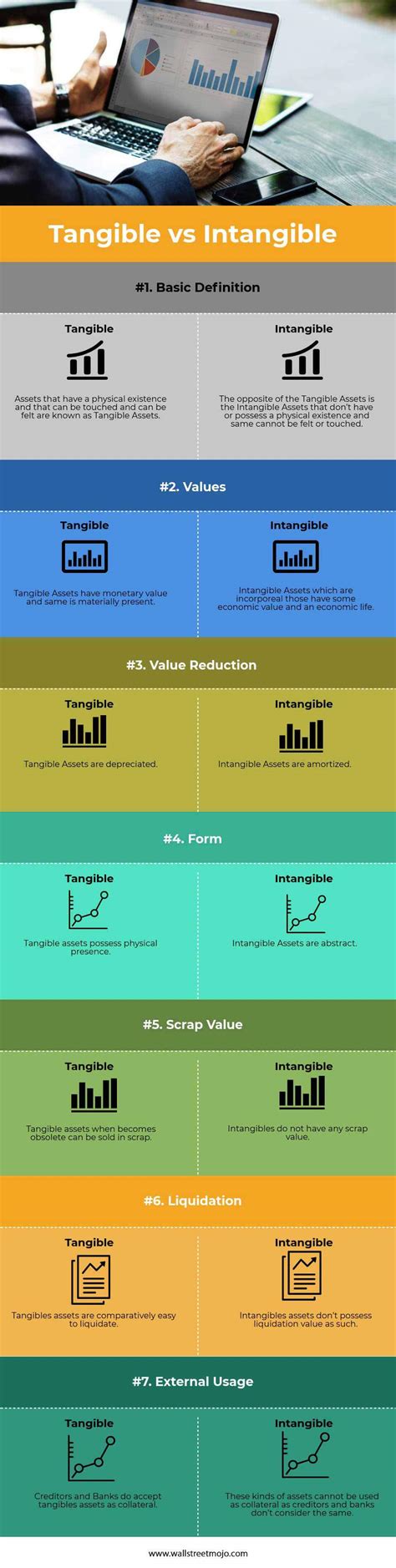 Tangible Vs Intangible Top 7 Differences With Infographics