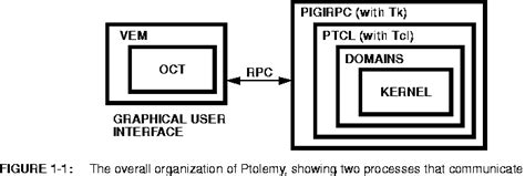 The Overall Organization Of The Ptolemy System Is Shown In Figure 1 1