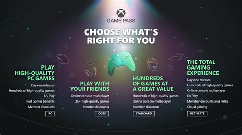 New Xbox Game Pass Tier Announced New Game Network