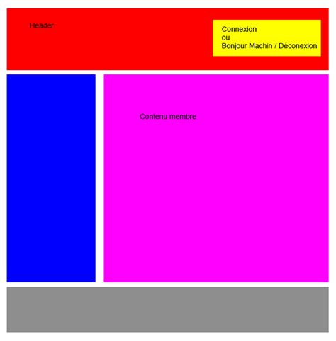 Div Et Include Afficher Le R Sultat D Un Include Dans Le M Me Div Par