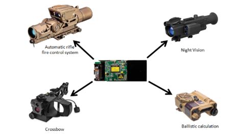Lrf Module Lima700 Sports Optics Products Manufacturer Ballistic Rangefinder Smart Red Dot