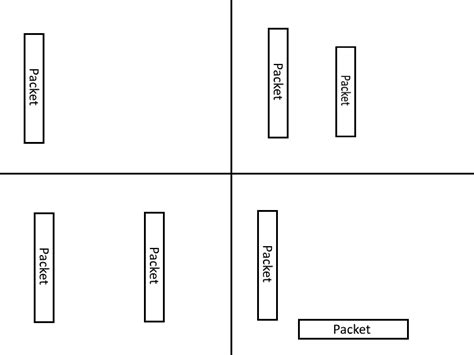 Best Tcp Images On Pholder Programmer Humor Iiiiiiitttttttttttt And Networkingmemes