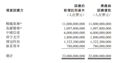 蚂蚁消金增资方案生变，中国信达拟放弃认购目标公司股权鱼跃医疗