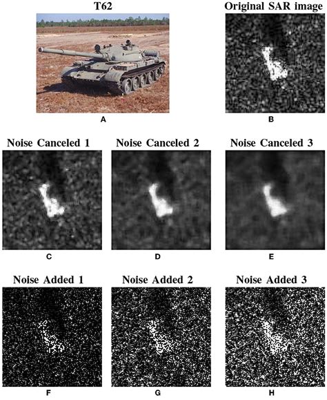 frontiers weighted residual network for sar automatic target