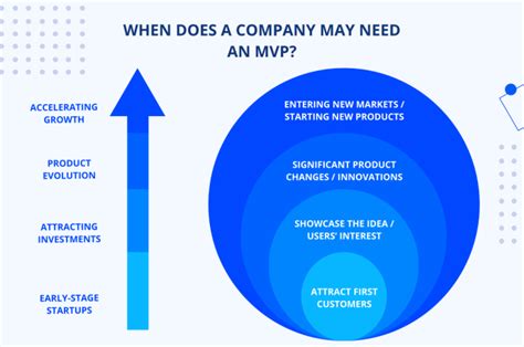 MVP In Software Development What When And How JayDevs