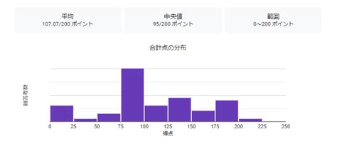 Excelvbaベーシック問題集・得点ランク別対策 Vbaエキスパート試験に合格するための対策問題集