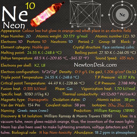 Neon Element Ne 10 Of Periodic Table Periodic Table FlashCard