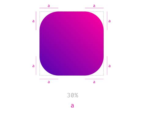 Html怎么设置border Radiuscss Border Radius 能做什么？ Csdn博客