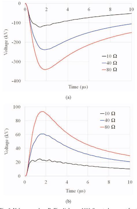 Figure 1 From Lightning Overvoltages On Hybrid Overhead Lines Invited Lecture Semantic Scholar