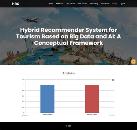 Hybrid Recommender System For Tourism Based On Big Data And Ai A Conceptual Framework Jp Infotech