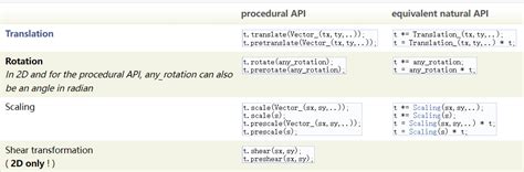 数值计算库eigen：几何 空间变换 知乎