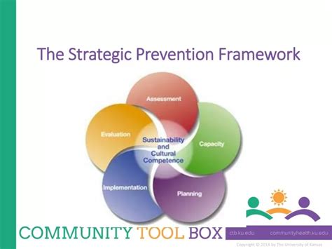 Ppt The Strategic Prevention Framework Powerpoint Presentation Free