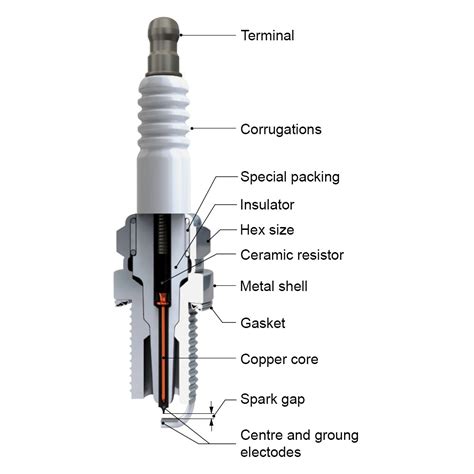Choosing The Right Spark Plugs For The Best Performance News Articles