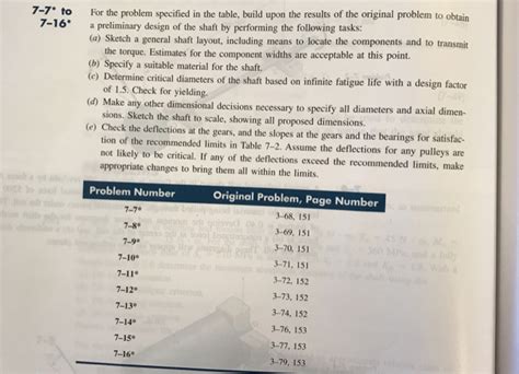 Solved 7 7 To For The Problem Specified In The Table Build