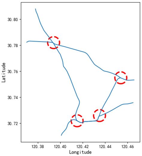 Construction Of A Real Time Ship Trajectory Prediction Model Based On