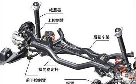 認識那麼多車你了解車的構造嗎 每日頭條