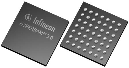 Infineon HYPERRAM PSRAM Memory Solutions Futureelectronics