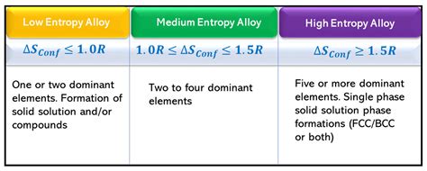 metals free full text high entropy alloy coatings deposited by