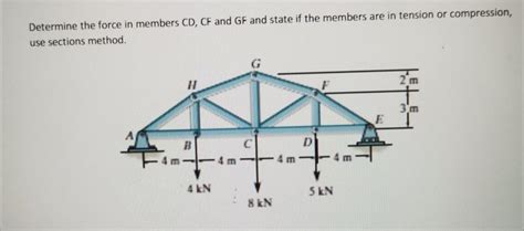 Solved Determine The Force In Members Cd Cf And Gf And Chegg