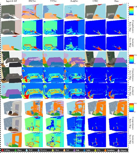Figure From Point Cloud Scene Completion With Joint Color And Semantic Estimation From Single