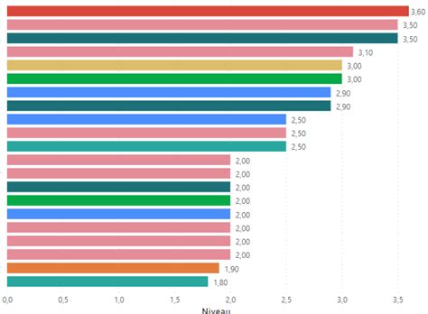 Solved Sort Bar Chart By Category Microsoft Fabric Community