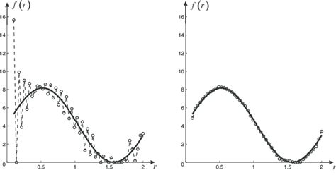 the relation between the slowly varying function f r unit of