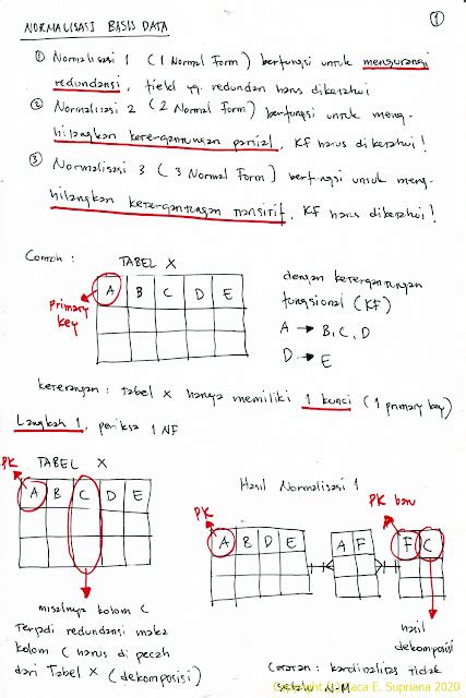 IF164205 Perancangan Basis Data Latihan Normalisasi 1NF 2NF Dan 3NF