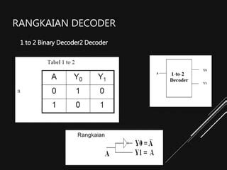 Decoder1 PPT