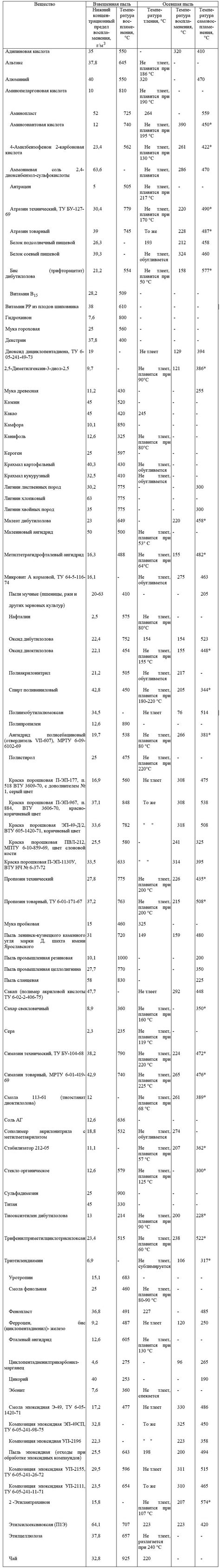 ПУЭ-7 Глава 7.3: Электроустановки во взрывоопасных зонах - Сам электрик