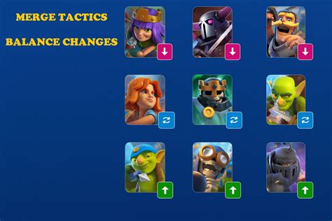 Notas De Patch Merge Tactics Julho Análise Completa De Todas As Mudanças De Balanceamento