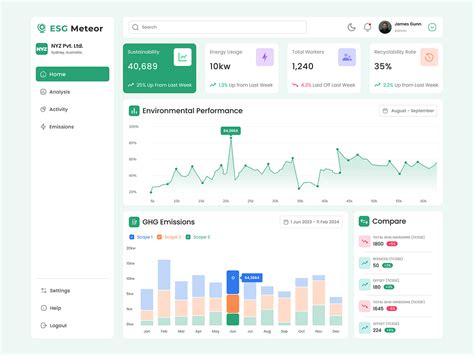 Esg Dashboard Portfolio Bmvsi Track Progress