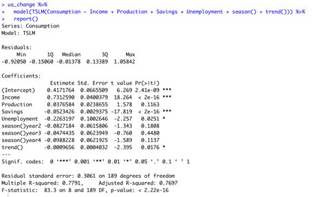 how to plot my multivariable regression time series model in r stack
