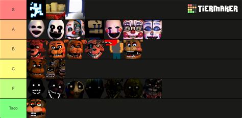 All Fnaf Characters Security Breach Tier List Community Rankings