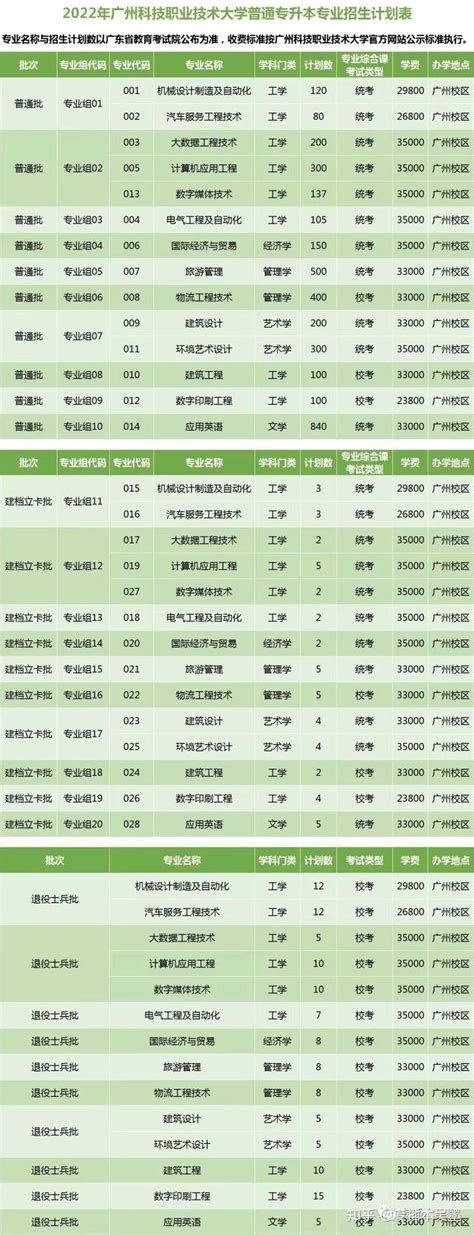 广州科技职业技术大学首届本科生毕业典礼暨学位授予仪式 知乎