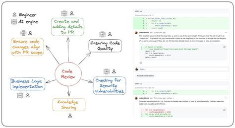 How Coderabbitai Helps You Review Code Faster Akshay Pachaar Posted